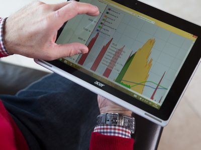 Technical & Commercial Management - BKW